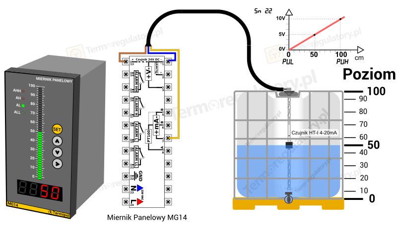 Czujnik poziomu cieczy HT-I-750 | Termipol.pl