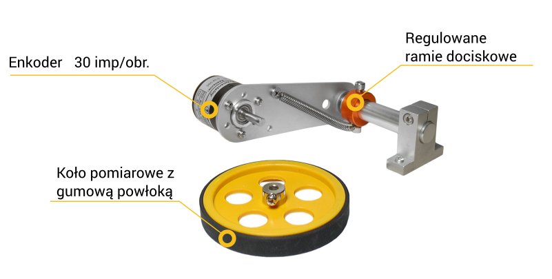 Zestaw pomiar prędkości m/s | Sklep elektroniczny Termipol.pl